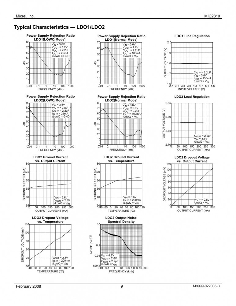 MIC2810 datasheet page 9