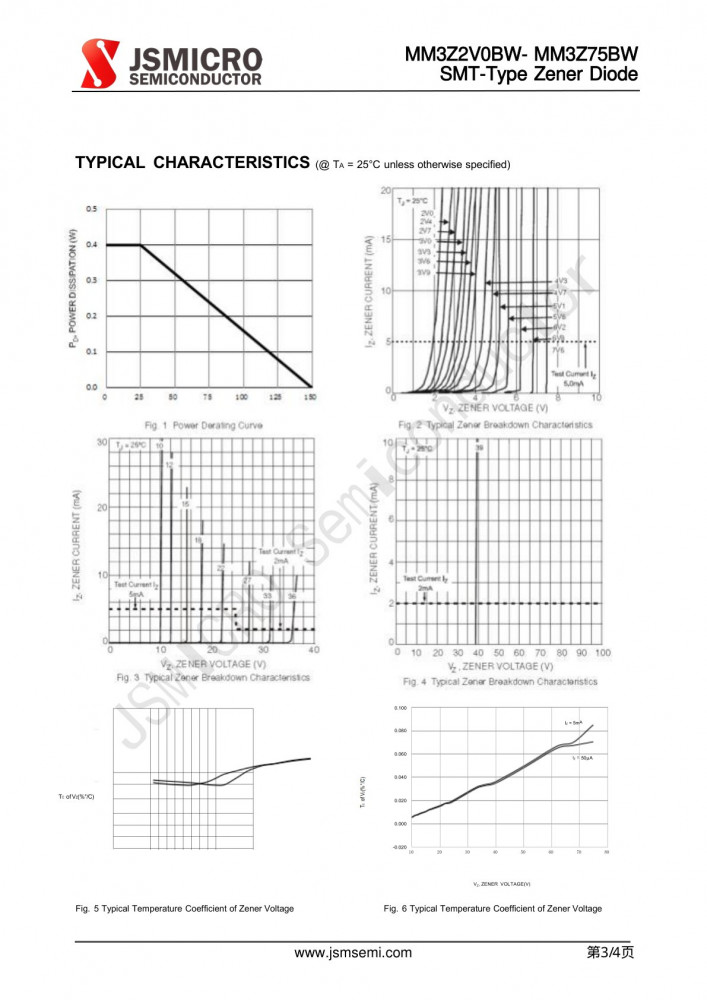 MM3Z2V2BW datasheet page 3