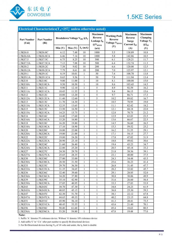 DOWO 1.5KE200A datasheet page 3