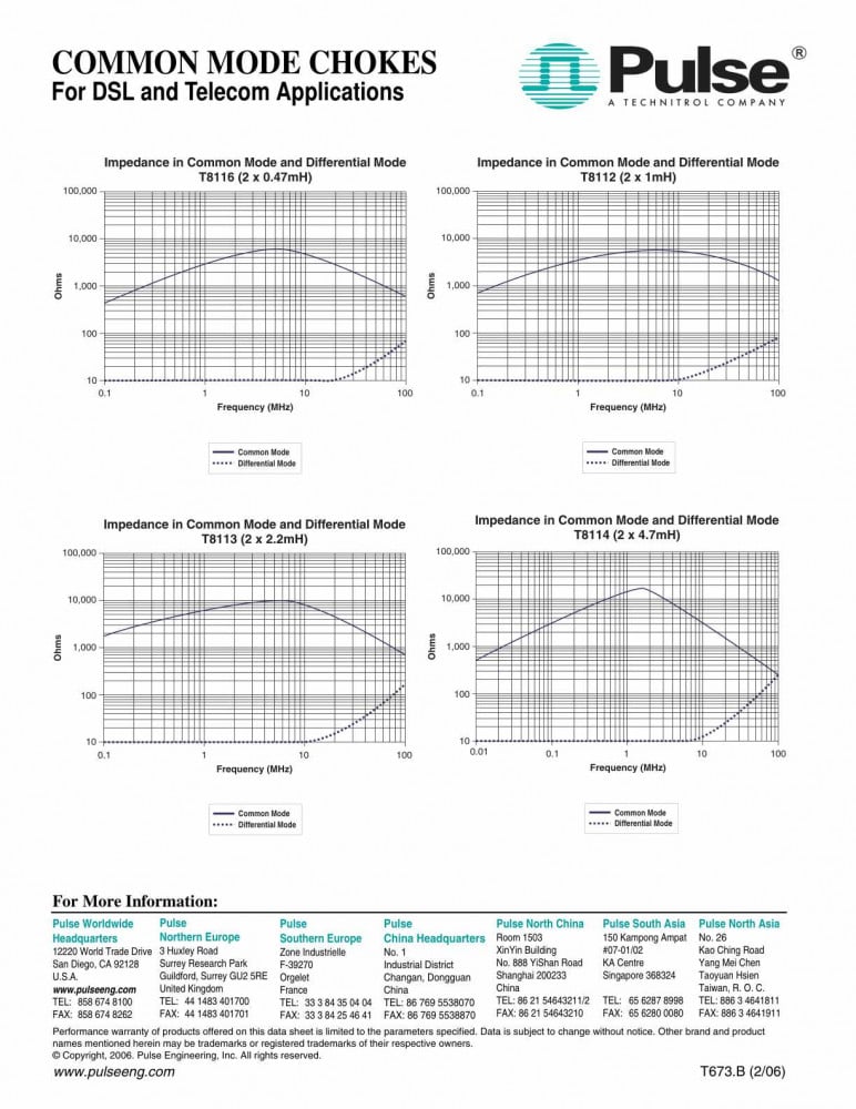 PULSE T8113NLT datasheet page 2
