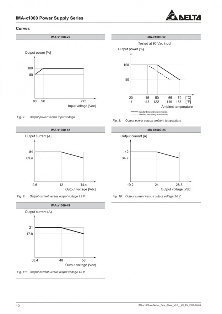 DELTA IMA datasheet page 10