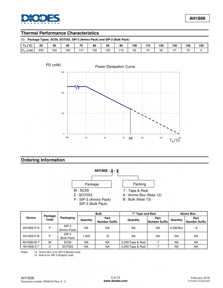 AH1806 datasheet page 5