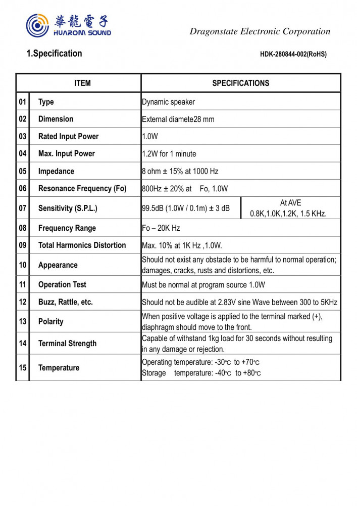 HDK-280844-002 test fixture page