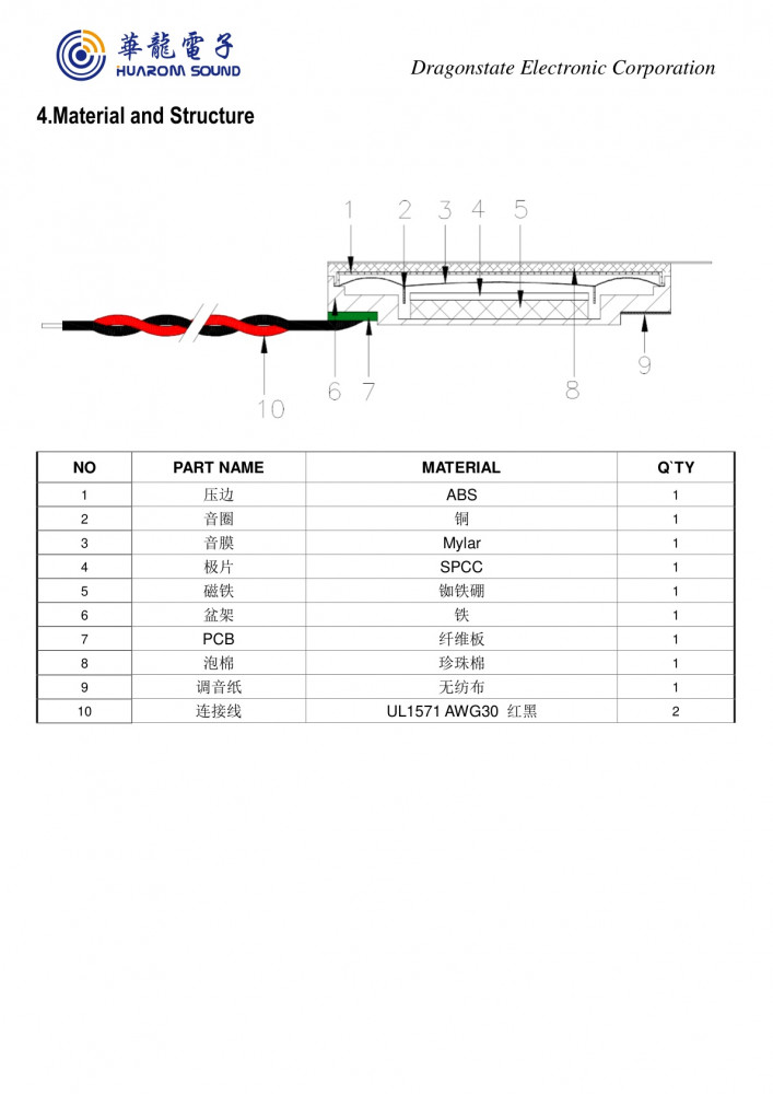 HDK-280844-002 reliability test page