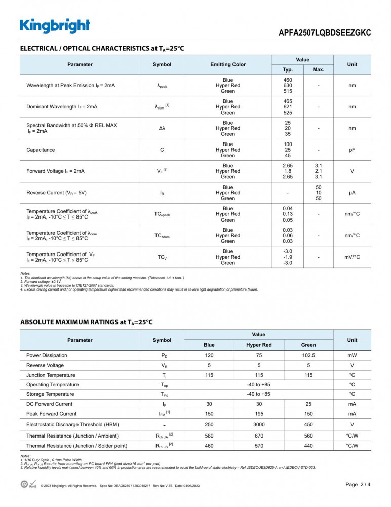 APFA2507LQBDSEEZGKC datasheet page 2