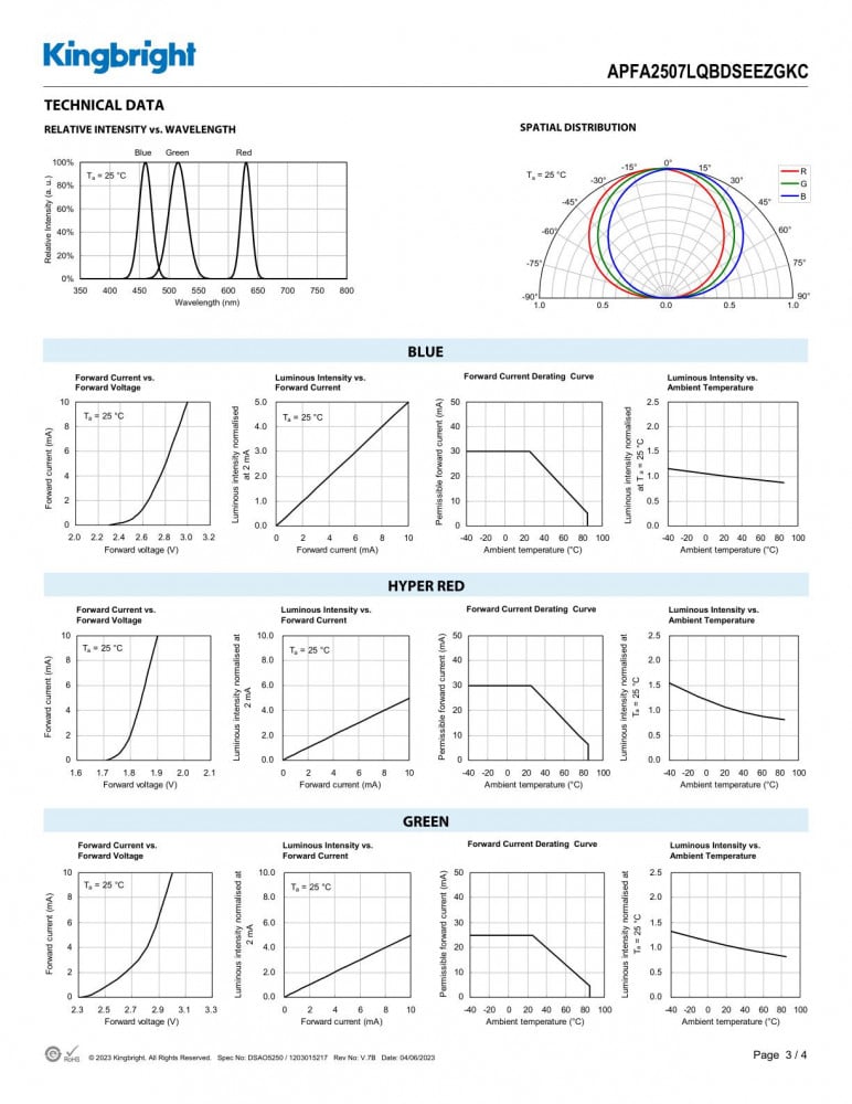 APFA2507LQBDSEEZGKC datasheet page 3