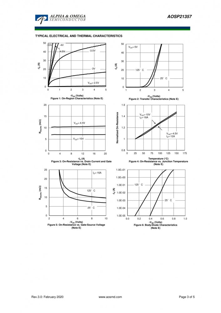 AOSP21357 datasheet page 3