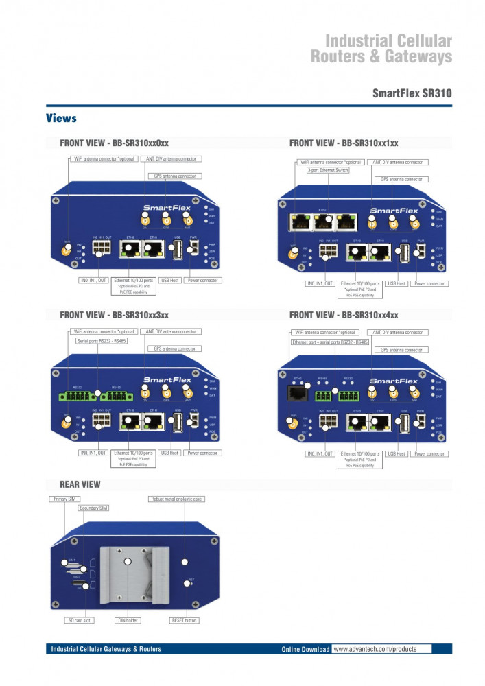 SmartFlex SR310 document page 4