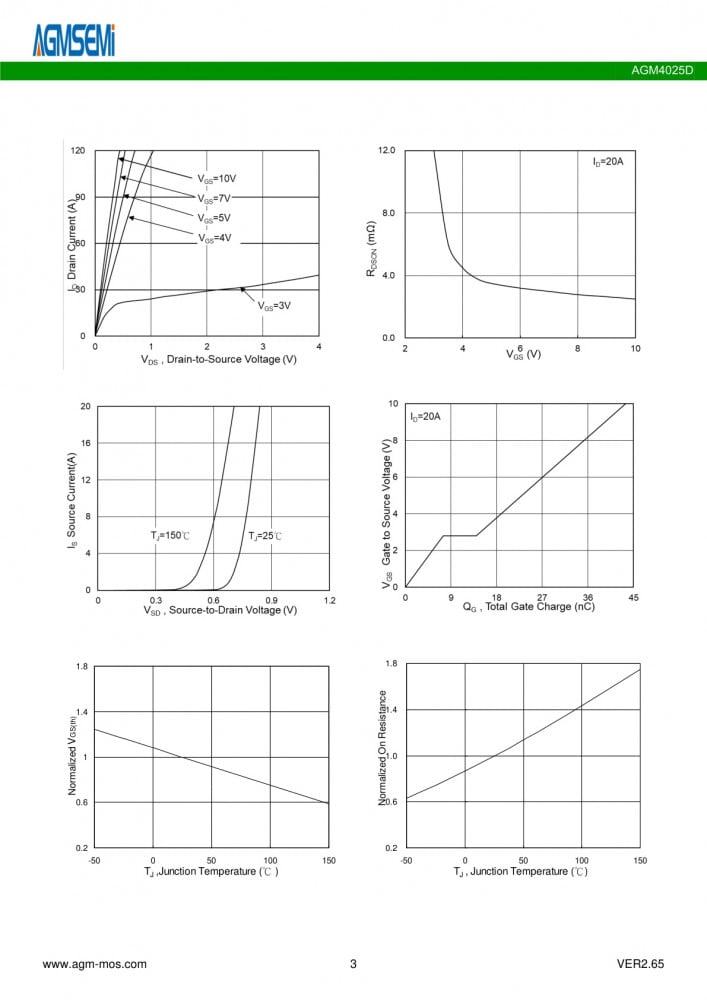 AGM4025D datasheet page 3