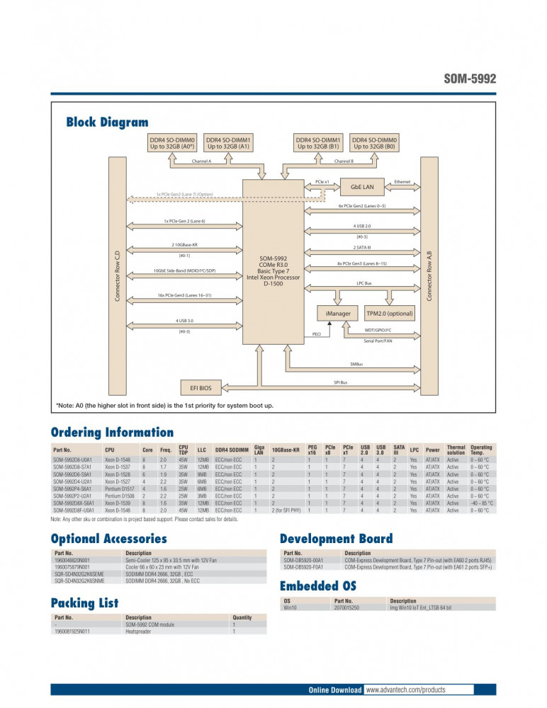 SOM-5992 technical documentation page 2