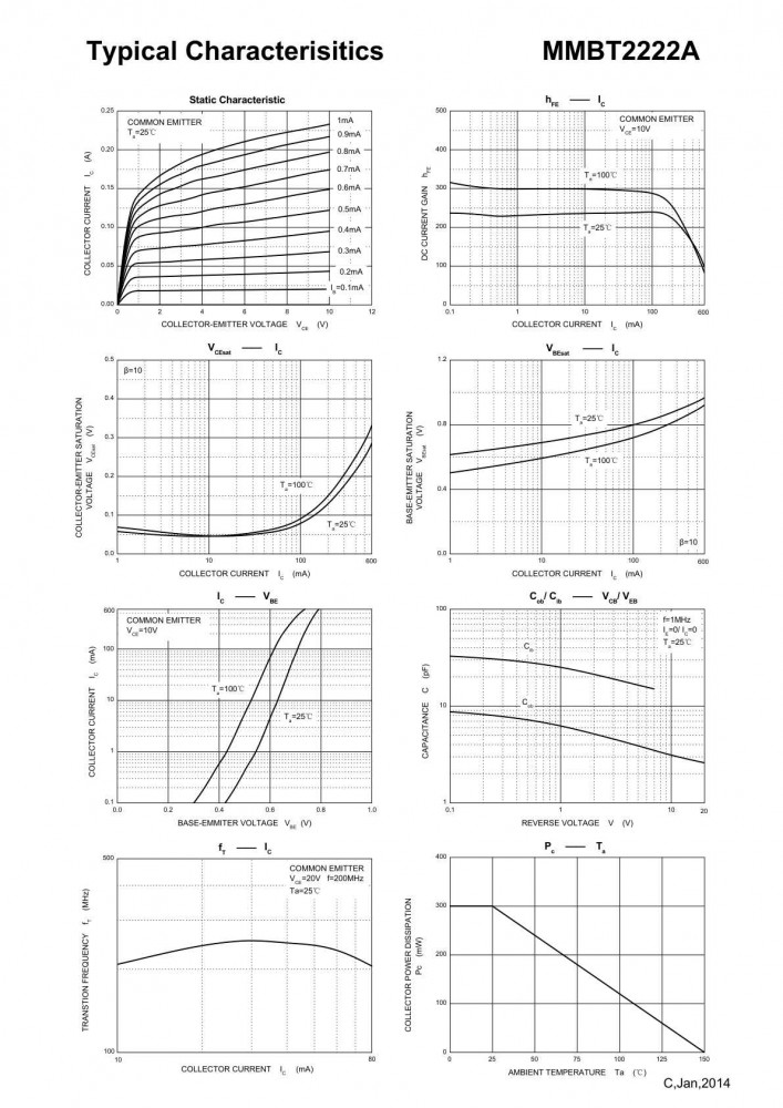 MMBT2222A 1P datasheet page 2