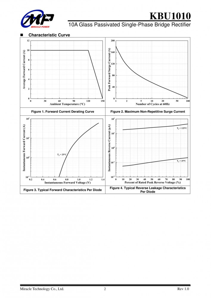 KBU1010 datasheet page 2