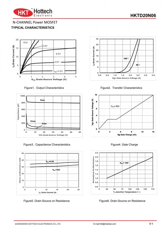 HKTD20N06 datasheet page 3