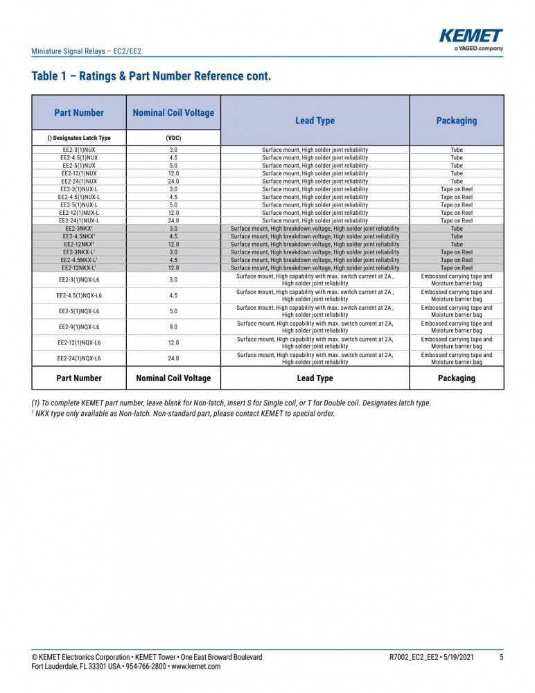 KEMET EE2 relay datasheet page 5