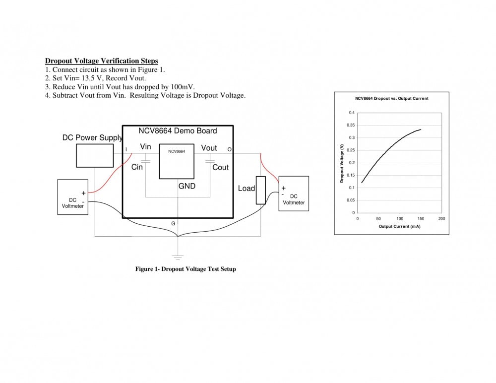 NCV8664 evaluation procedure page 2