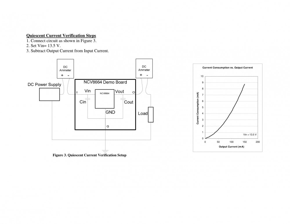NCV8664 evaluation procedure page 3