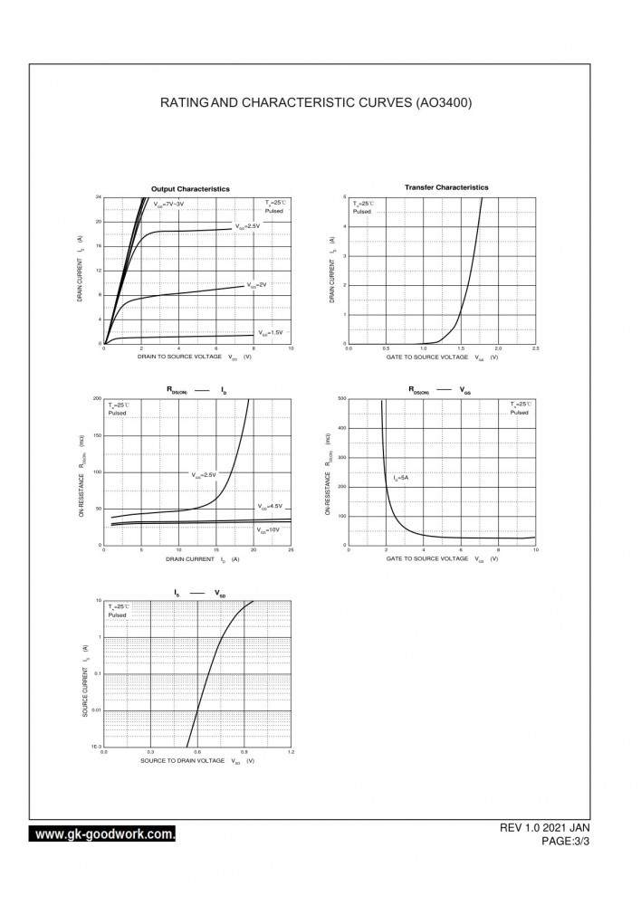 AO3400 datasheet page 3