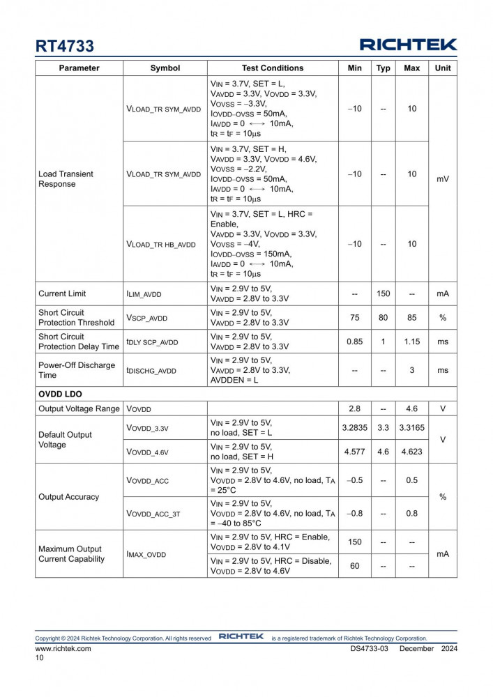 RT4733 datasheet page 10