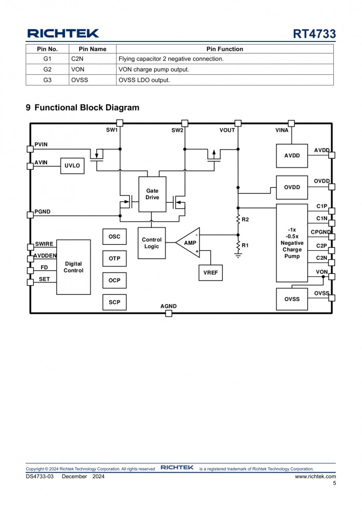 RT4733 datasheet page 5