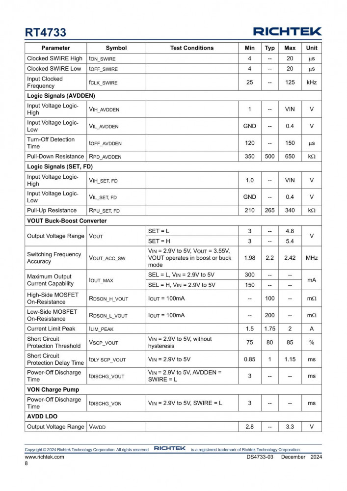 RT4733 datasheet page 8