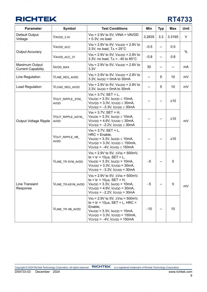 RT4733 datasheet page 9