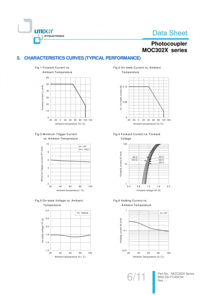 MOC3020 datasheet page 7