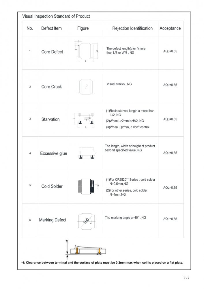 CR6045K datasheet page 7