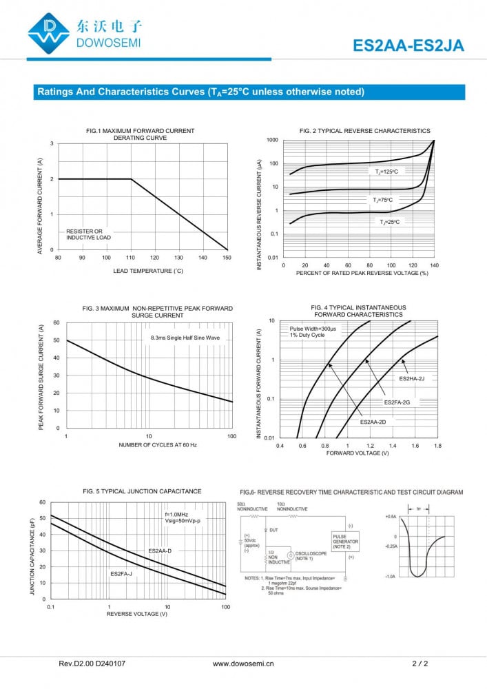 DOWO ES2JA datasheet page 2