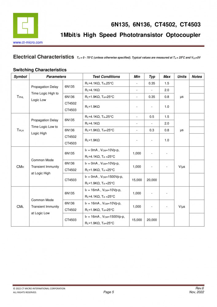 CT4502 technical document page 5