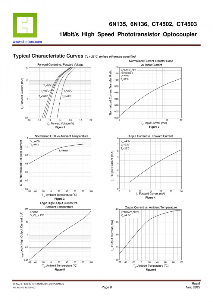 CT4502 technical document page 6