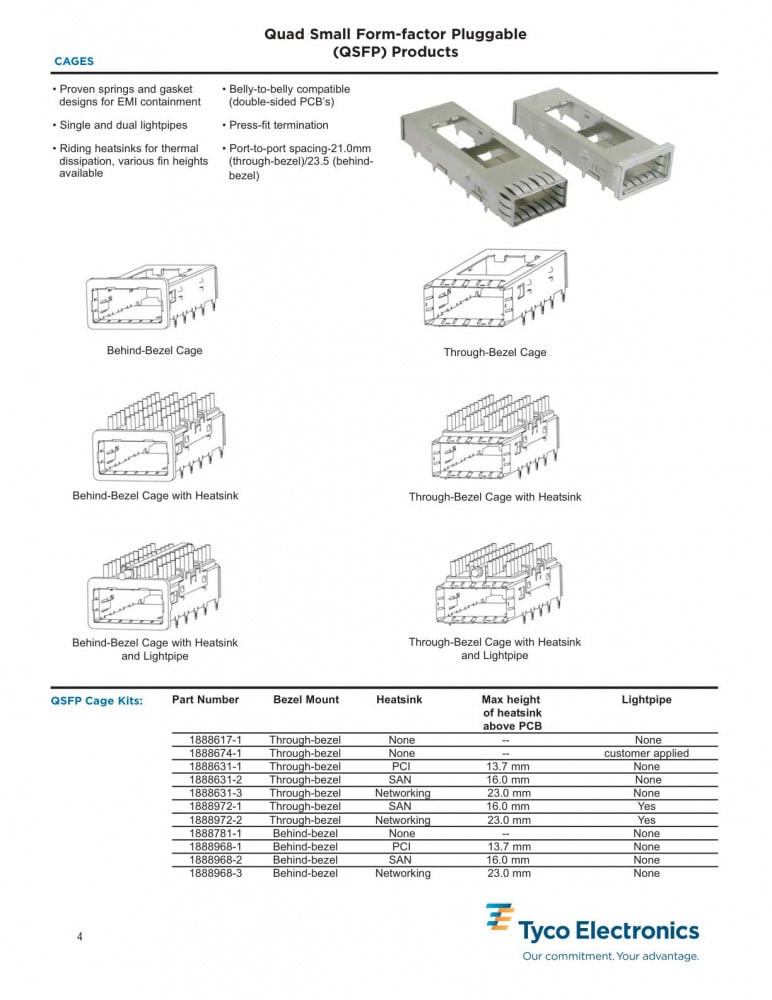 TE Connectivity QSFP product document page 4