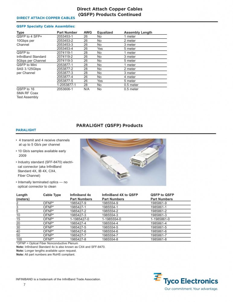 TE Connectivity QSFP product document page 7