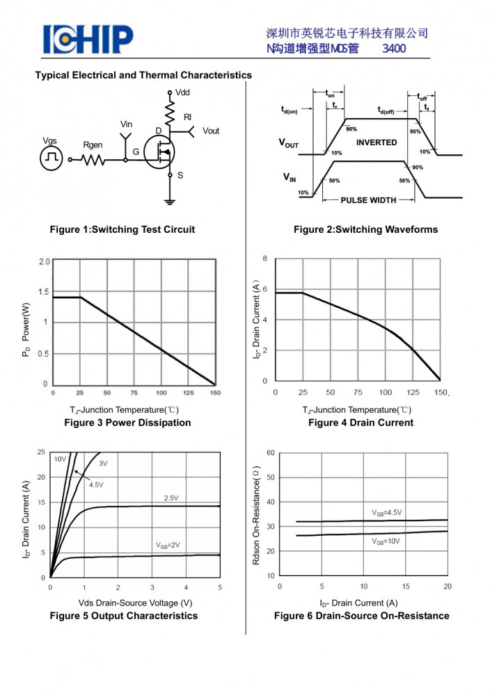 AO3400 datasheet page 3