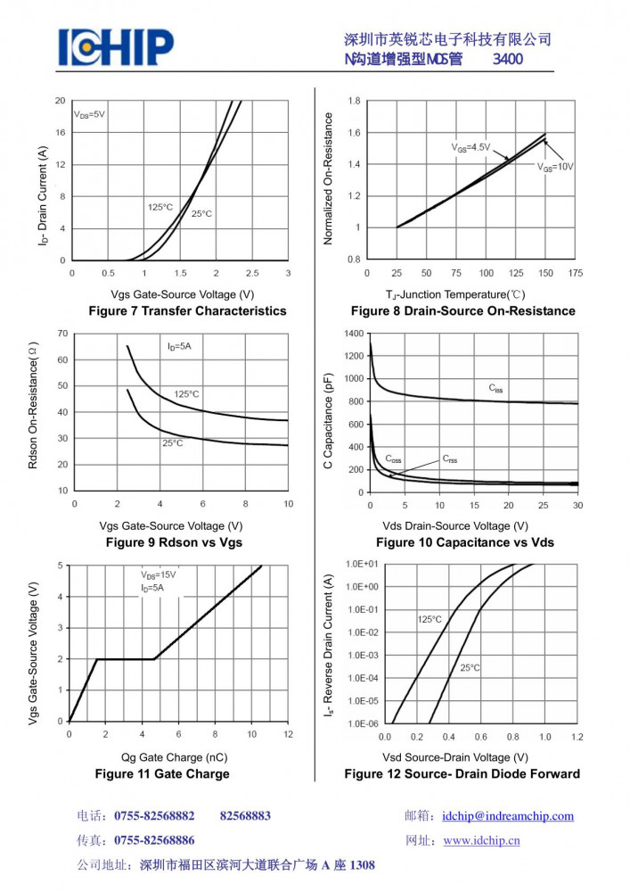 AO3400 datasheet page 4