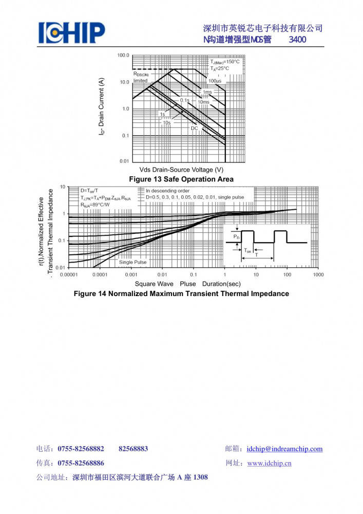 AO3400 datasheet page 5