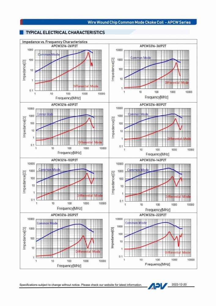APCW series datasheet page 7
