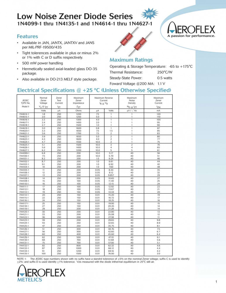 JANTX1N4120-1 datasheet page 1