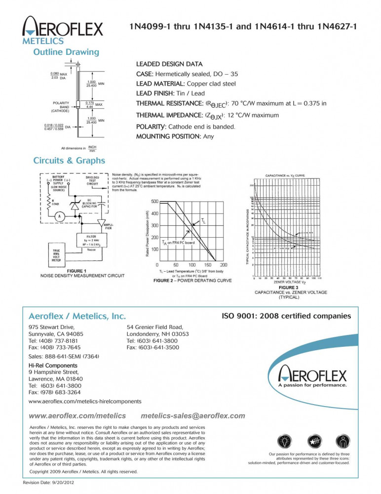 JANTX1N4120-1 datasheet page 2
