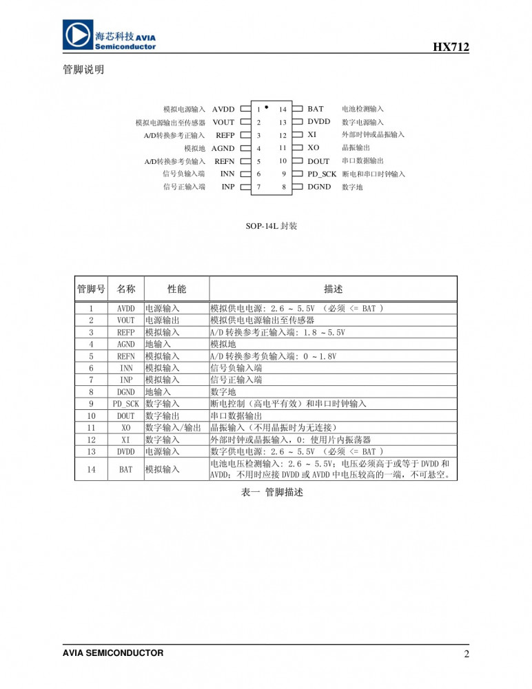 HX712 datasheet page 2