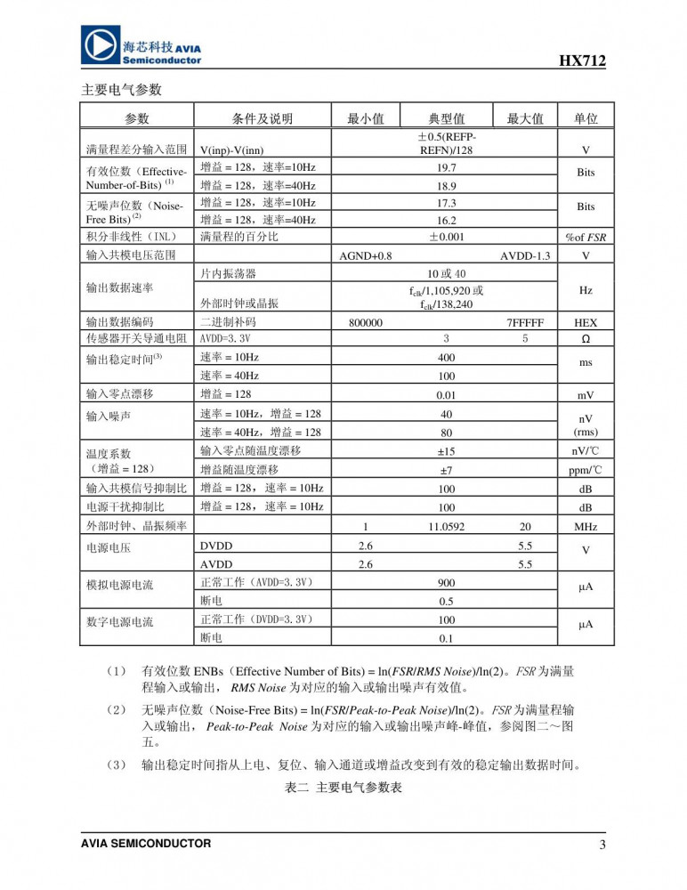 HX712 datasheet page 3