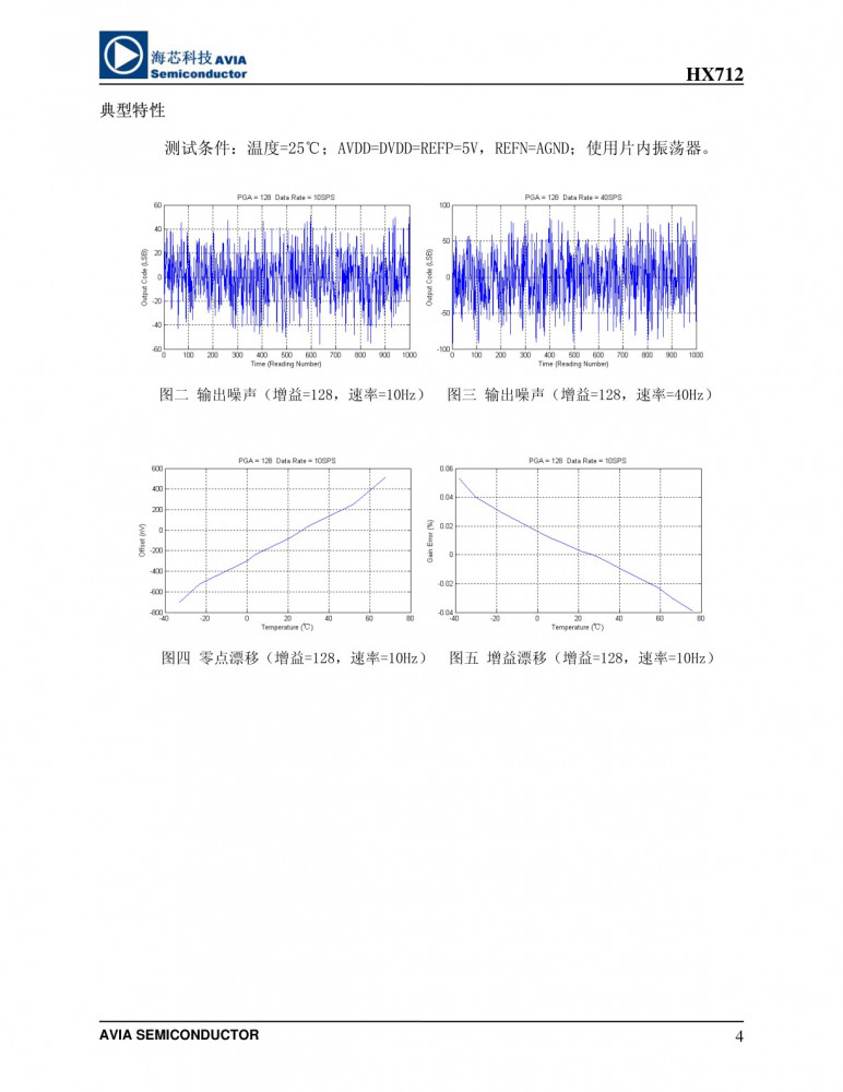 HX712 datasheet page 4