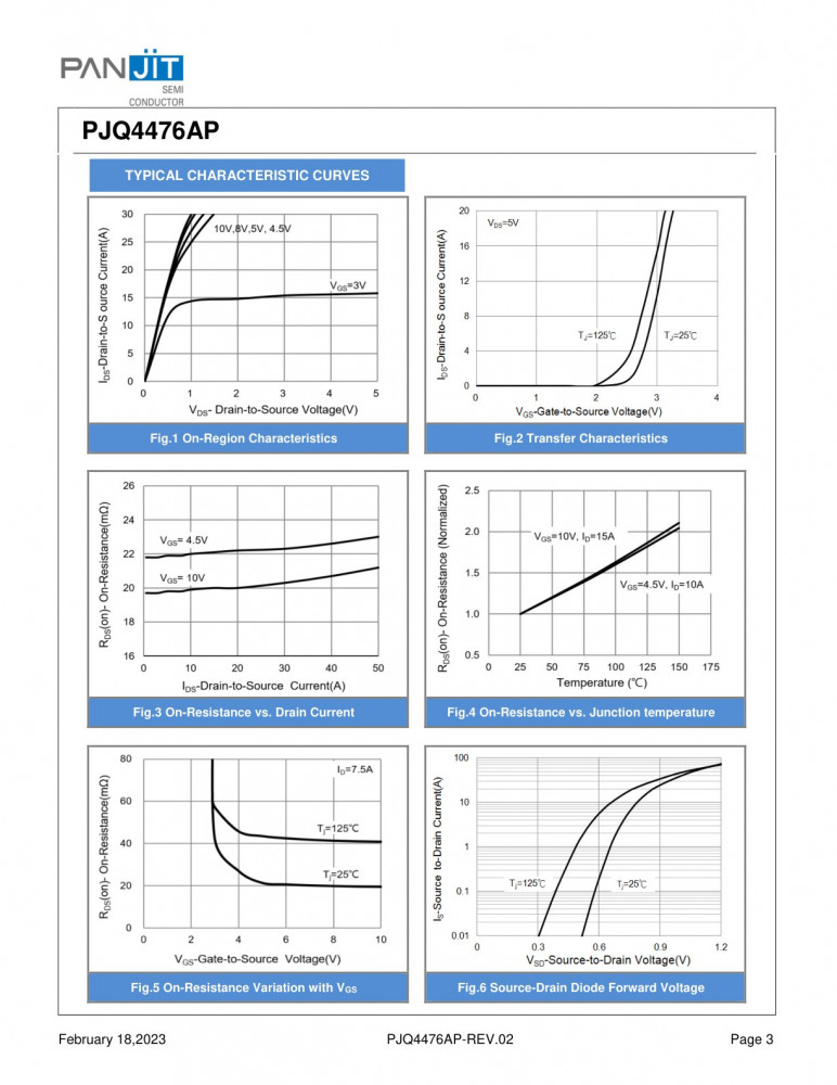 PJQ4476AP datasheet page 3