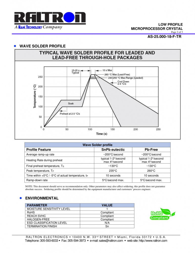 Raltron AS-25.000-18-F-TR datasheet page 2
