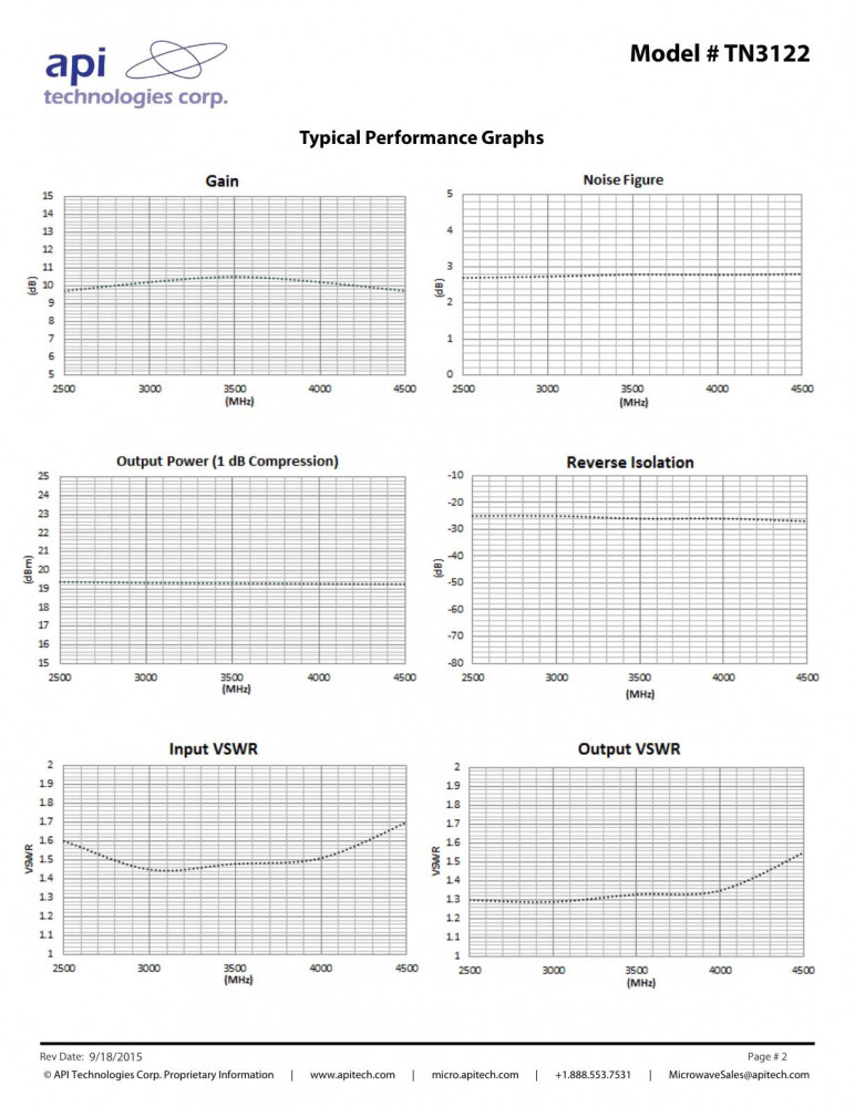 TN3122 technical document page 2