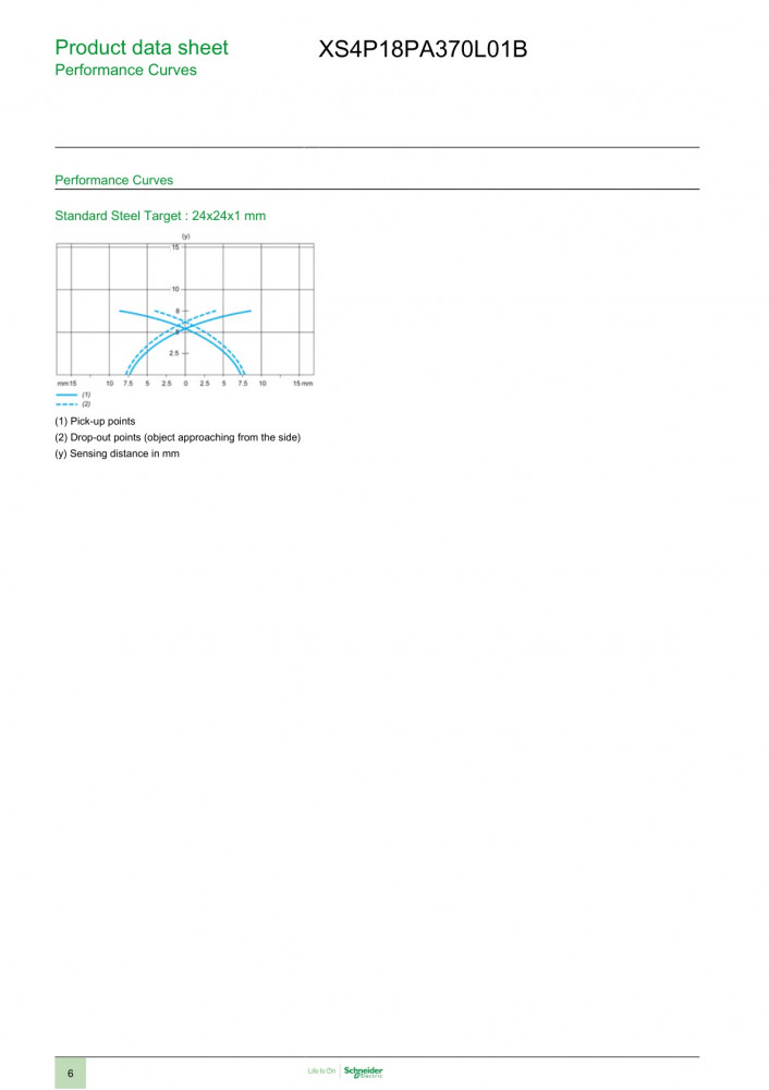 XS4P18PA370L01B technical document page 6