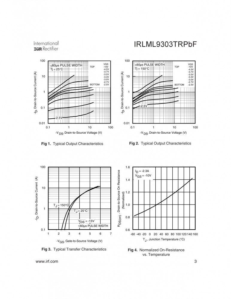 IRLML9303TRPBF datasheet page 3