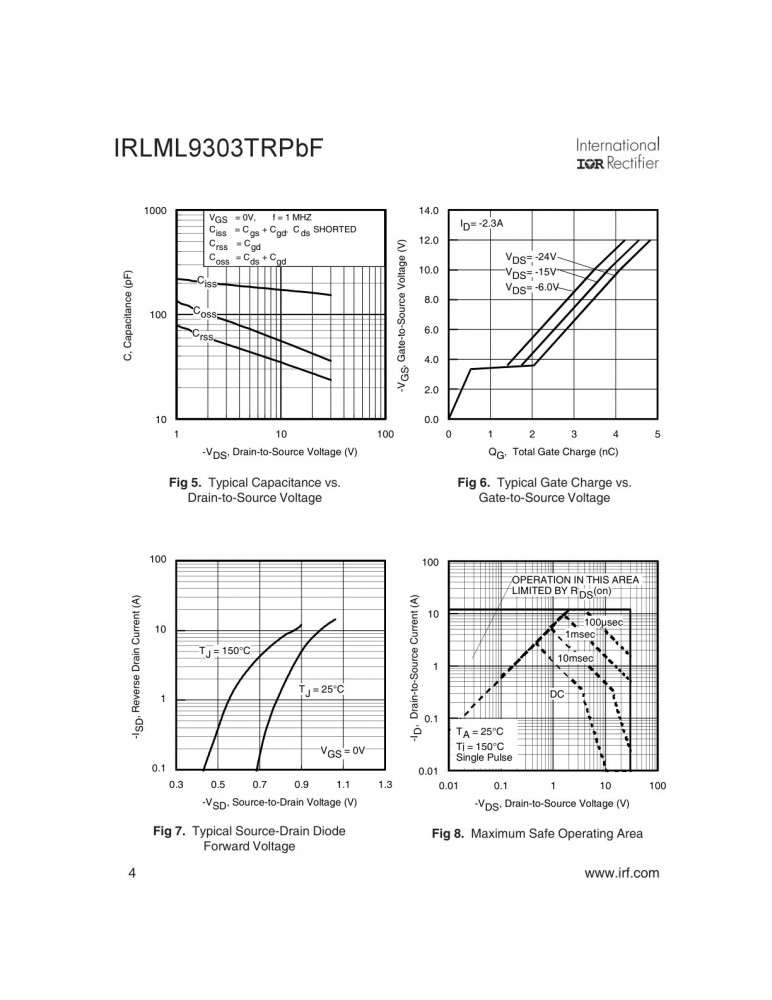 IRLML9303TRPBF datasheet page 4