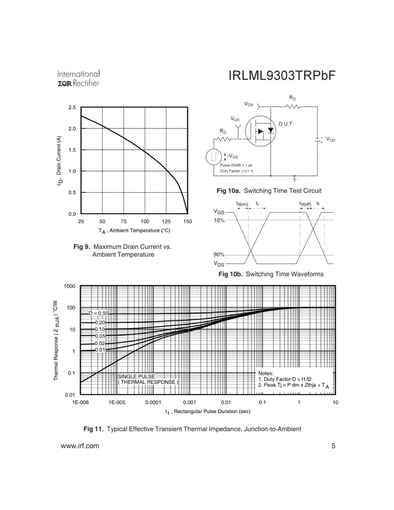 IRLML9303TRPBF datasheet page 5