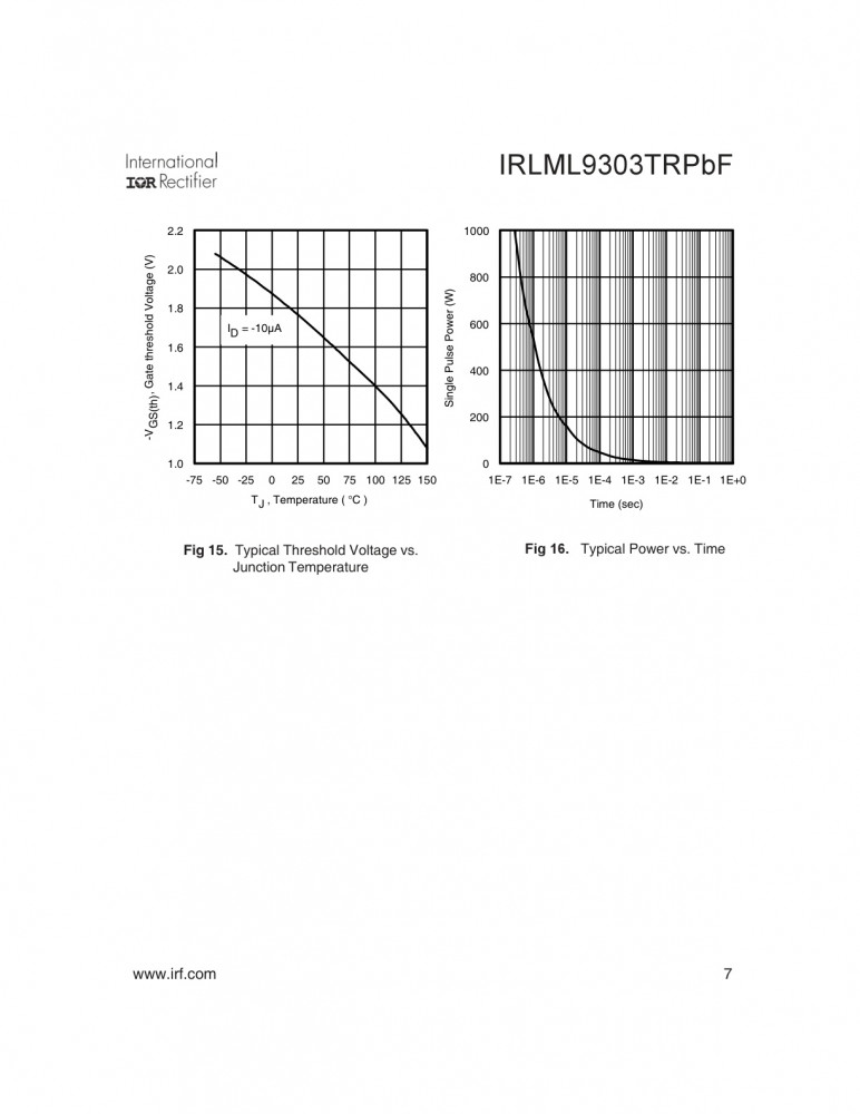 IRLML9303TRPBF datasheet page 7