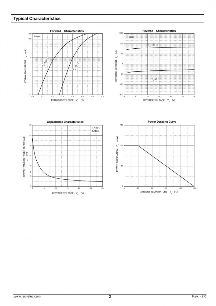 DS520-30Y1 datasheet page 2